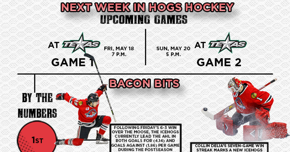 Rockford IceHogs | PLAYOFFS WEEK 4 REPORT: HOGS SWEEP, REACH FIRST…