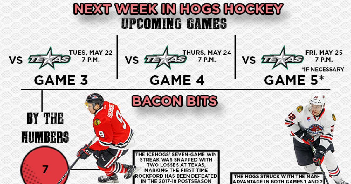 Rockford IceHogs | PLAYOFFS WEEK 5 REPORT: HOGS TRIPPED UP IN TEXAS;…