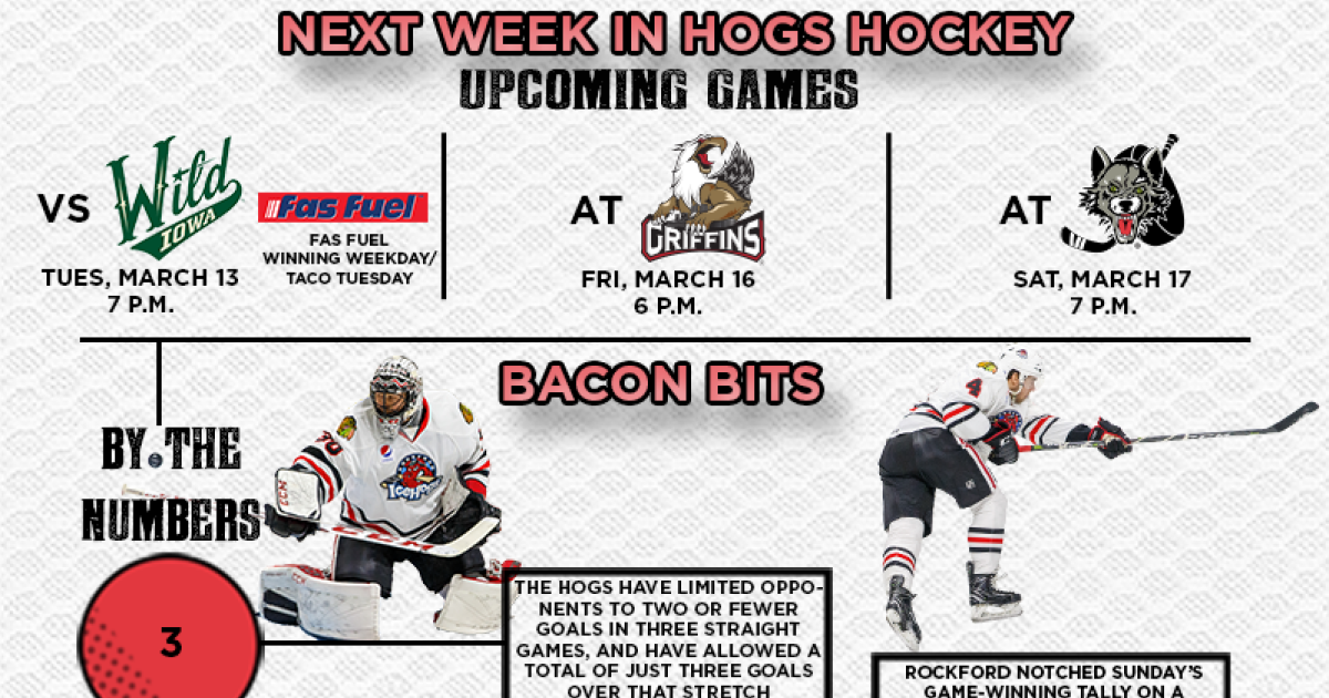 Rockford IceHogs | WEEK 23 REPORT: HOGS EARN 3 OF 4 POINTS, PLAYOFF…